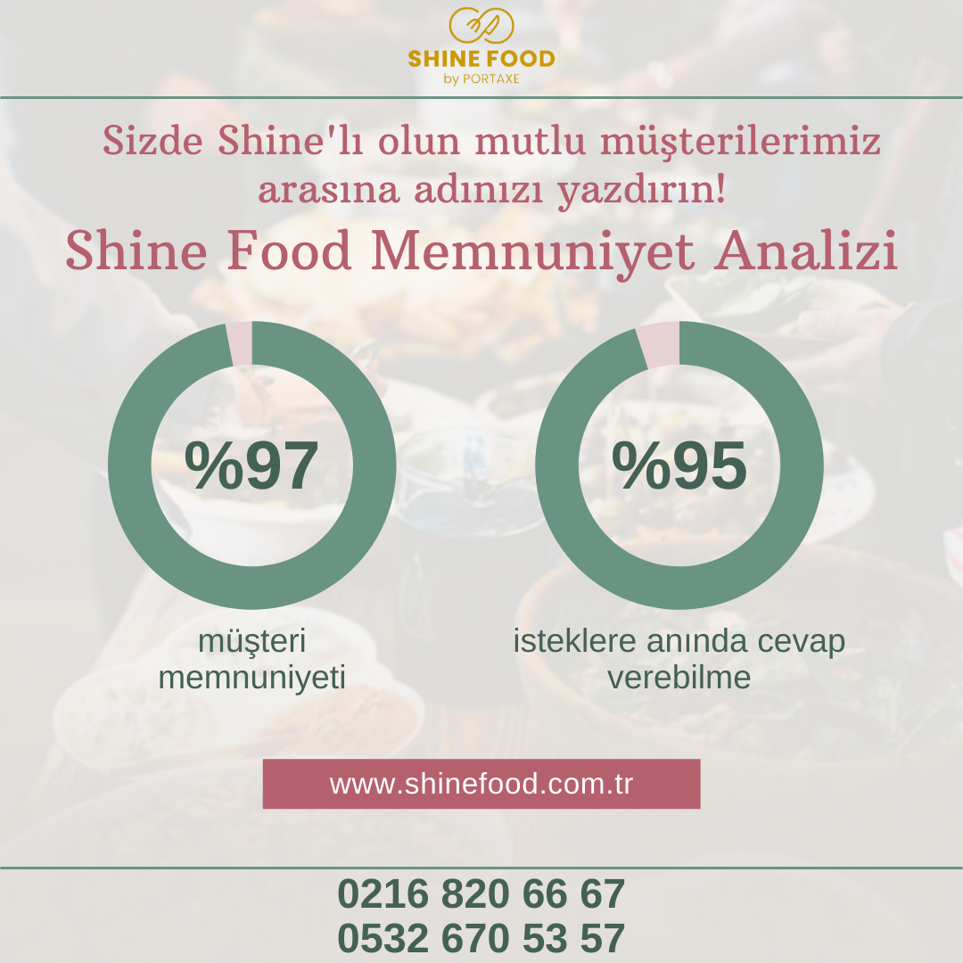 Shine Food Müşteri Memnuniyet Analizi | Shine Food Catering